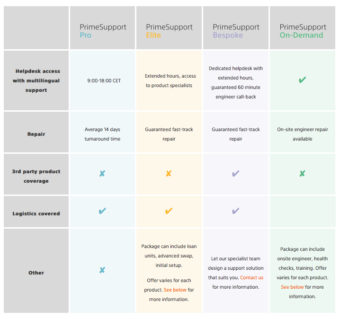 Sony Prime Support – Camerakit.ie