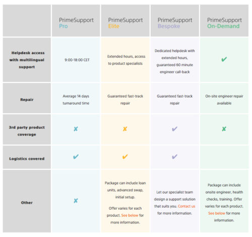 Sony Prime Support – Camerakit.ie